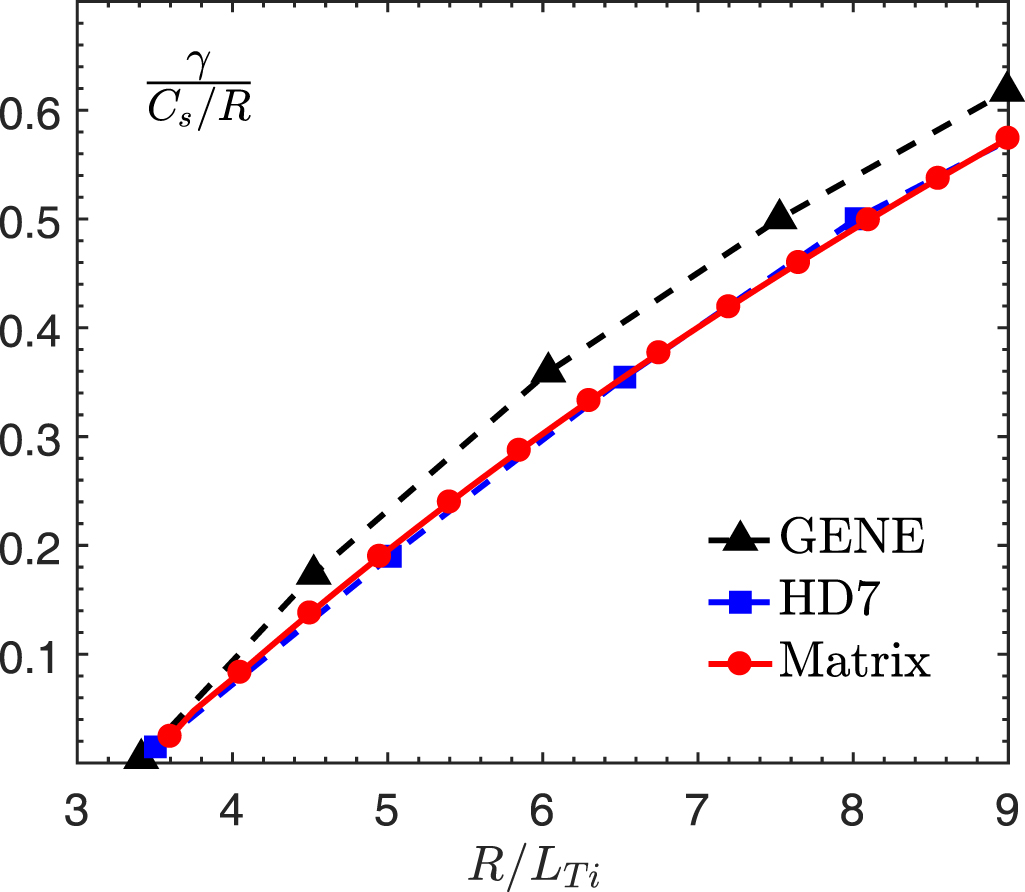 Numerical study of impurity effects on ion temperature gradient modes in tokamak edge plasmas ...