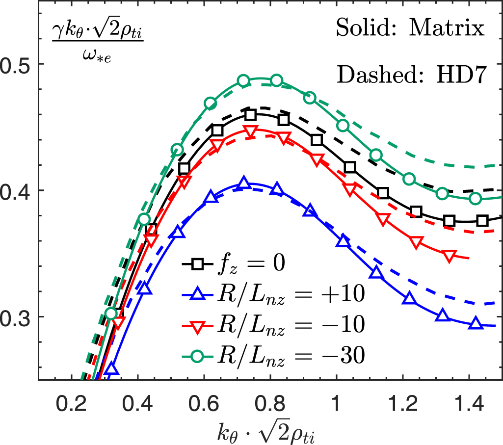 Numerical study of impurity effects on ion temperature gradient modes in tokamak edge plasmas ...