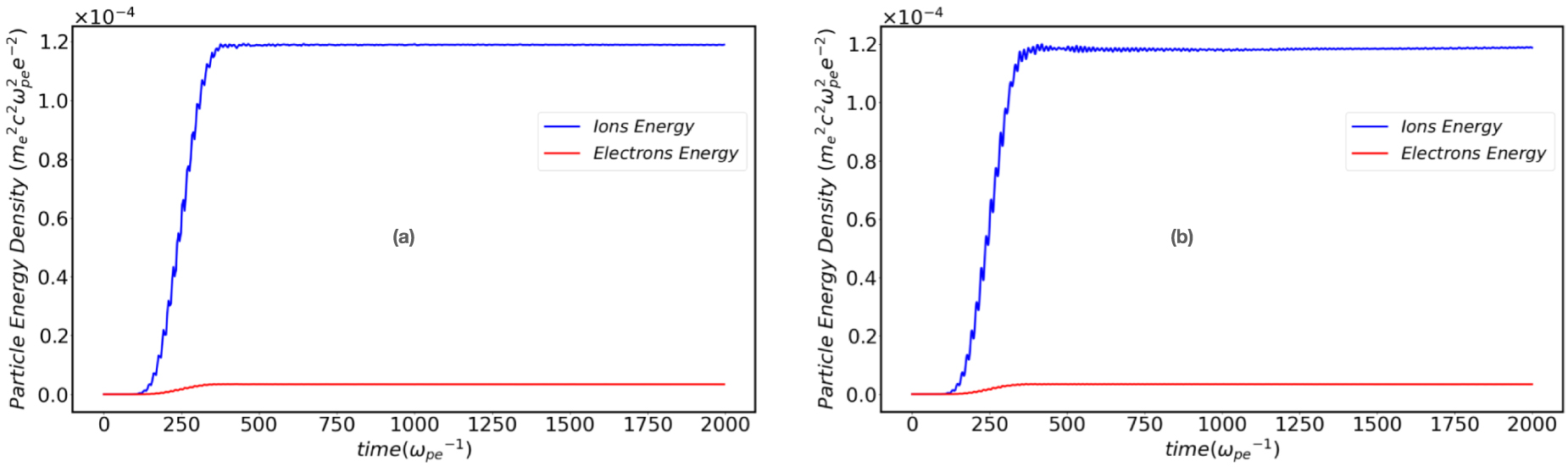 Ion heating in laser interacting with magnetized plasma - IOPscience