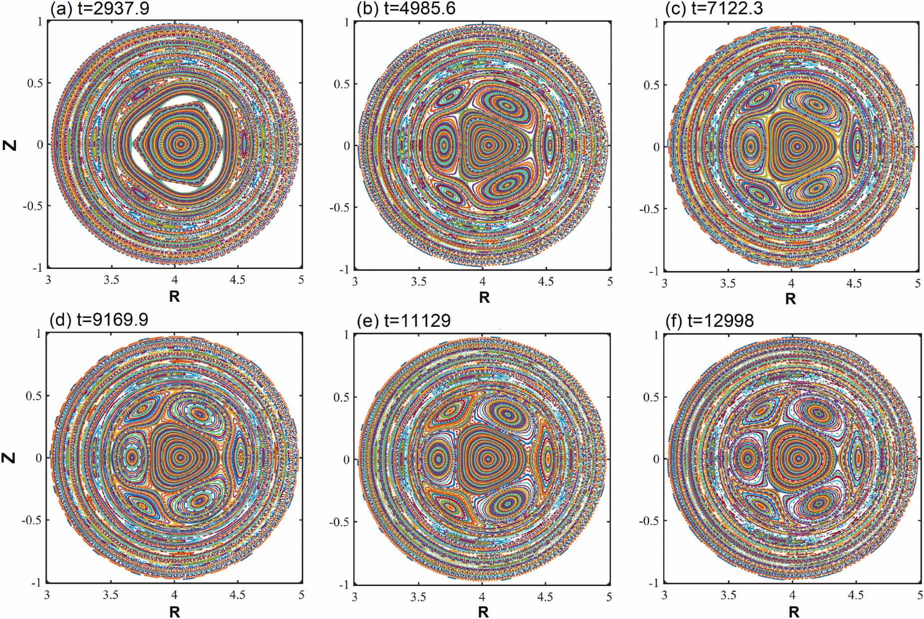 Oscillation dynamics of m/n= 3/1 double tearing mode - IOPscience