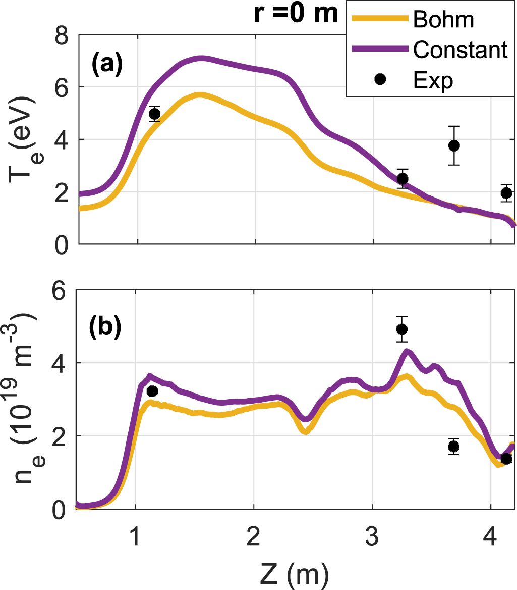 Analysing the effects of heating and gas puffing in Proto-MPEX helicon ...