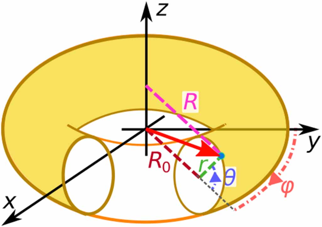 Regions without flux surfaces of given class for magnetic fields in ...
