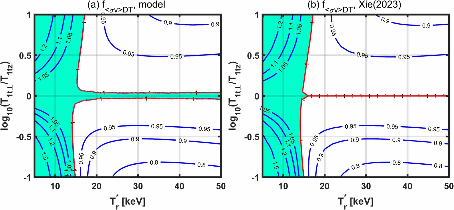 Enhancement of fusion reactivity under non-Maxwellian distributions ...