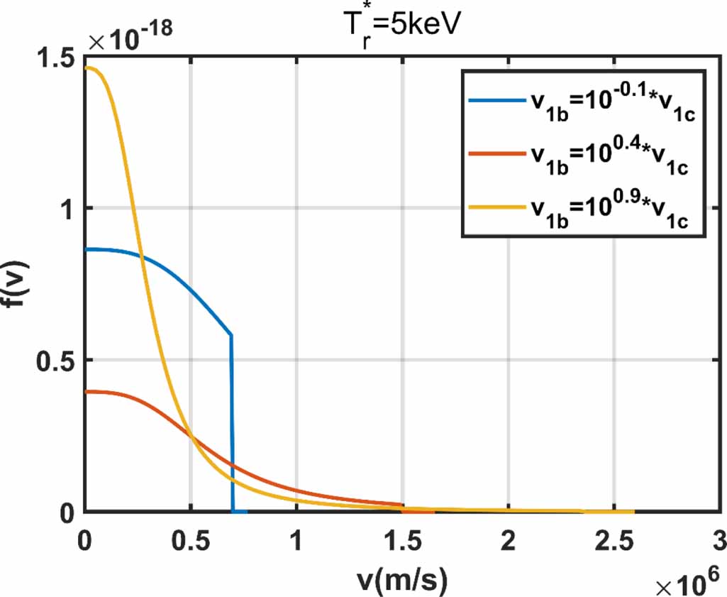 Enhancement of fusion reactivity under non-Maxwellian distributions ...
