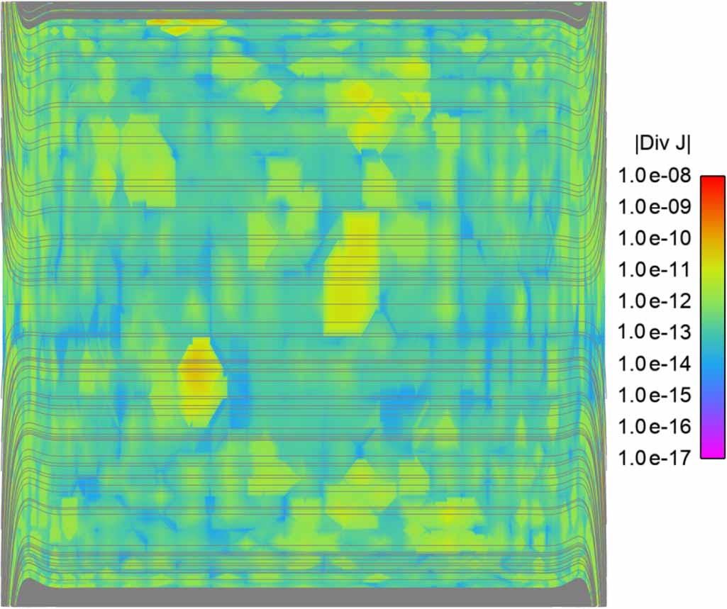 Accuracy and scalability of incompressible inductionless MHD codes ...