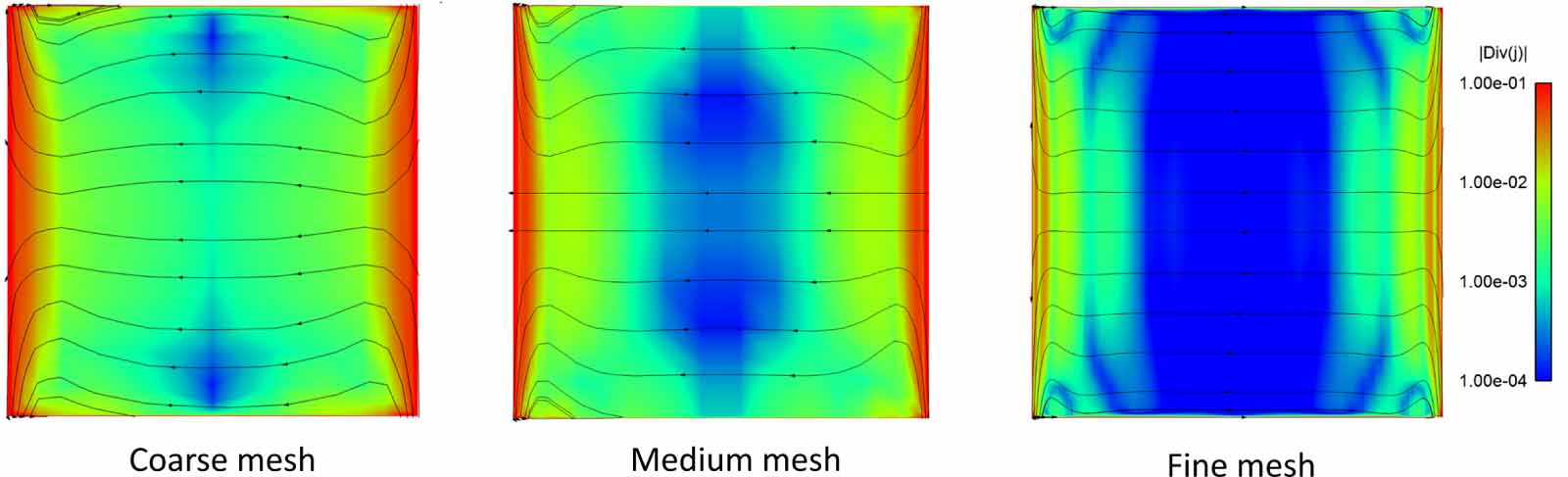 Accuracy and scalability of incompressible inductionless MHD codes ...