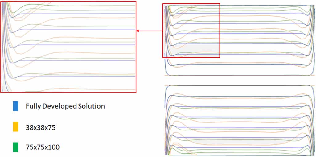 Accuracy and scalability of incompressible inductionless MHD codes ...
