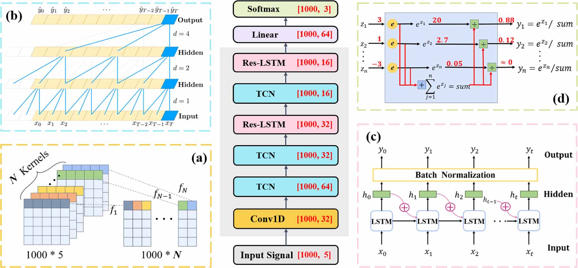 Identifying L-H transition in HL-2A through deep learning - IOPscience