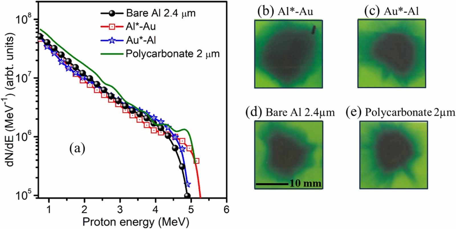 Contrasting effect of high-Z coating on proton acceleration from thin ...