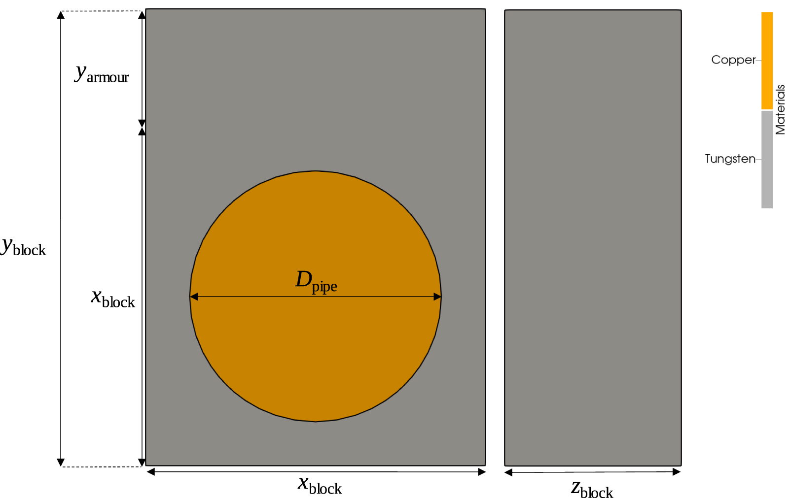 Machine learning techniques for sequential learning engineering design ...