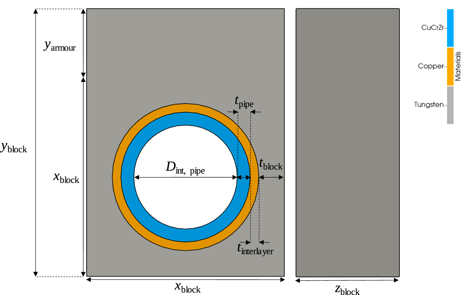 Machine learning techniques for sequential learning engineering design ...