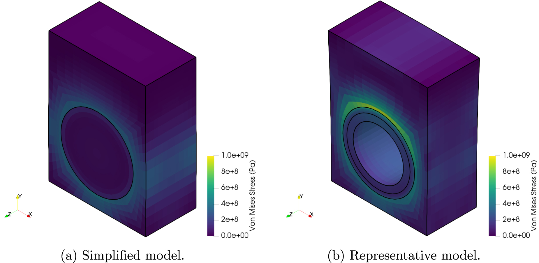 Machine learning techniques for sequential learning engineering design ...