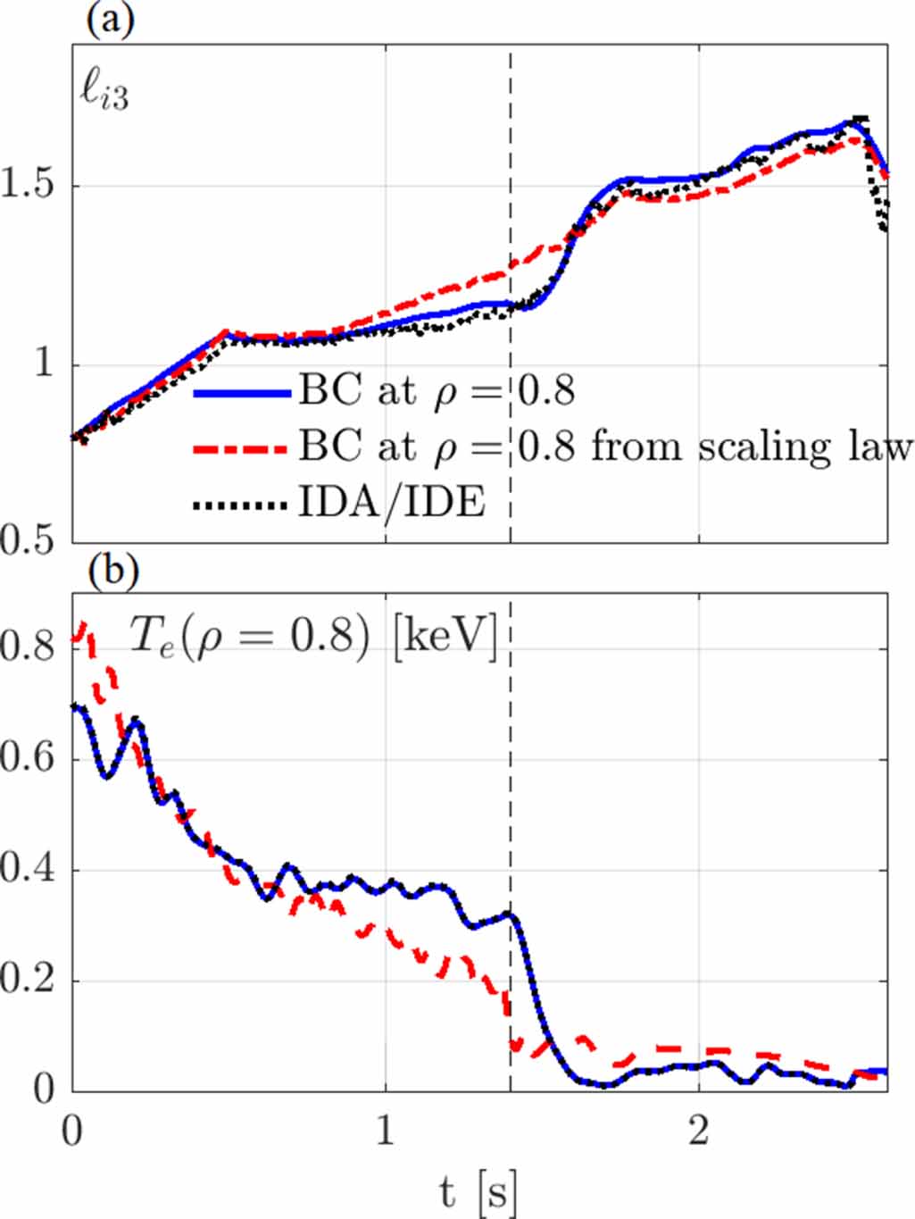 Scenario optimization for the tokamak ramp-down phase in RAPTOR: A ...
