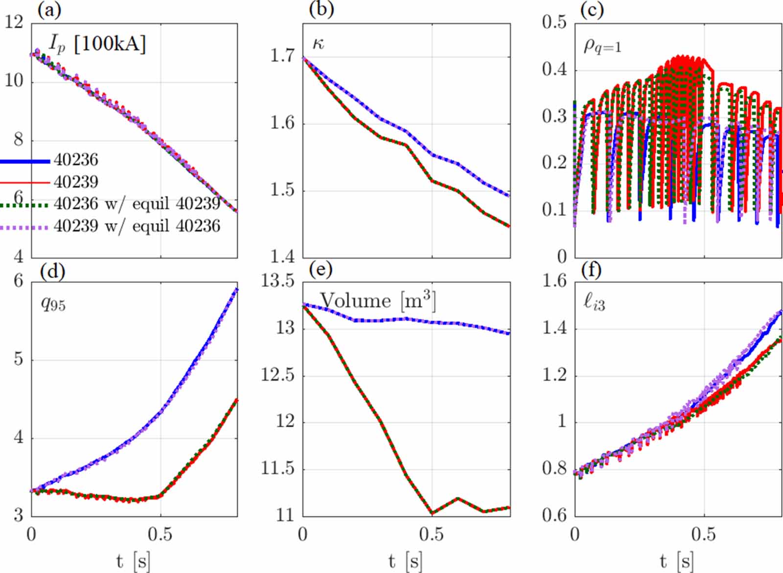 Scenario optimization for the tokamak ramp-down phase in RAPTOR: Part A ...