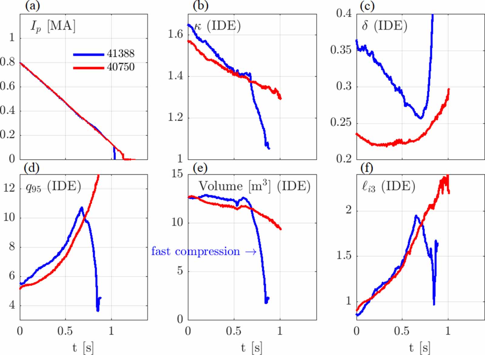 Scenario optimization for the tokamak ramp-down phase in RAPTOR: Part A ...
