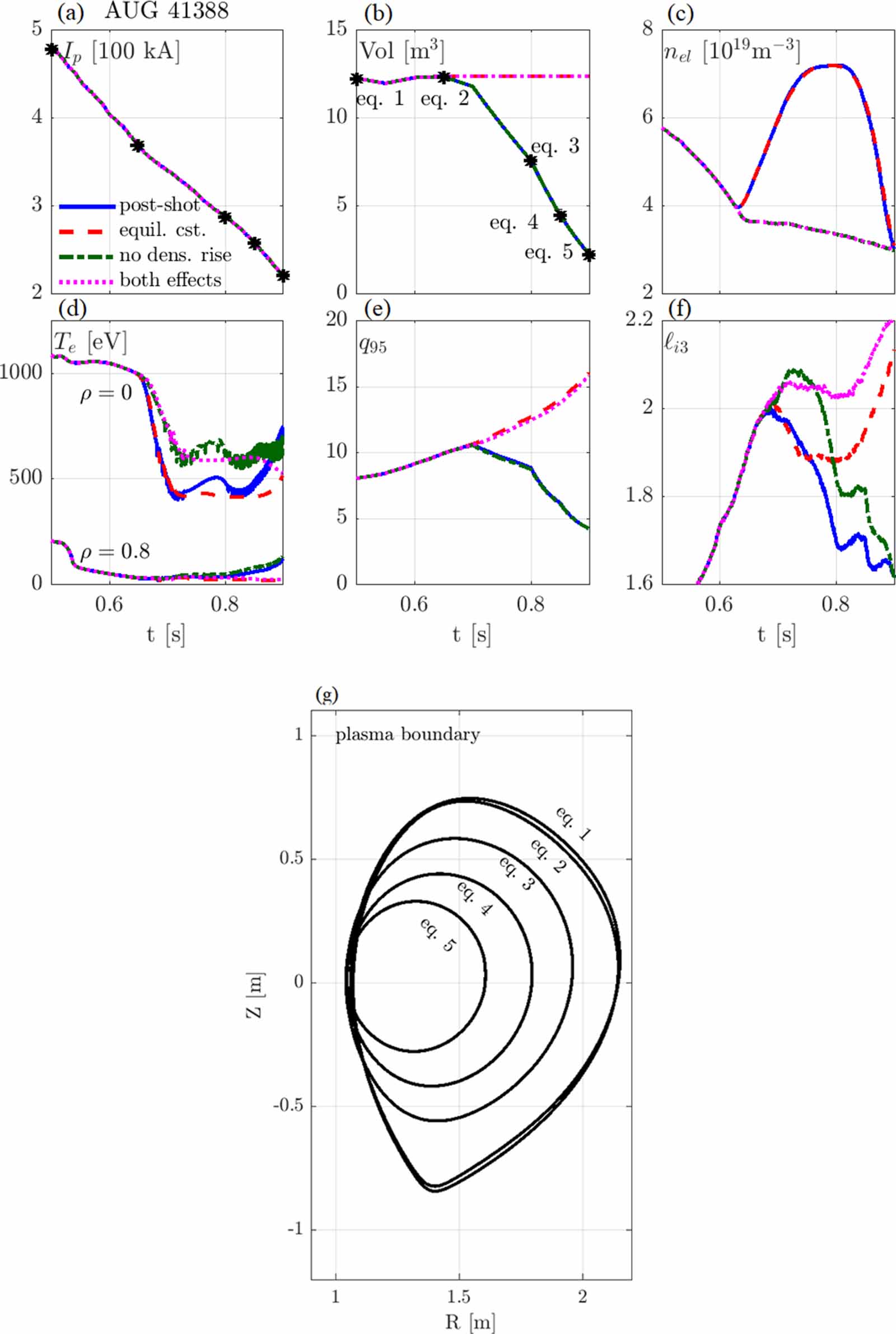Scenario optimization for the tokamak ramp-down phase in RAPTOR: Part A ...