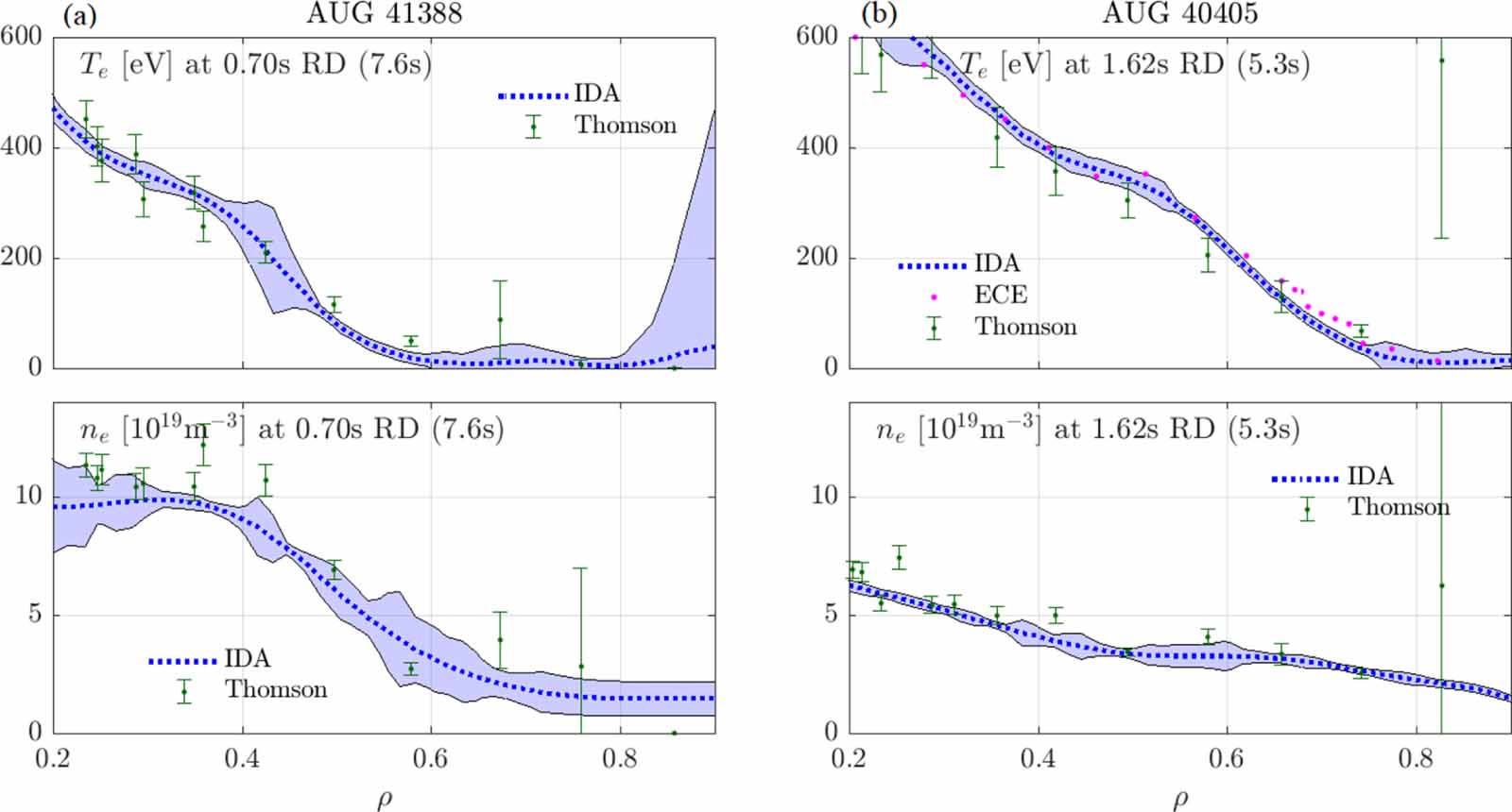 Scenario optimization for the tokamak ramp-down phase in RAPTOR: Part A ...