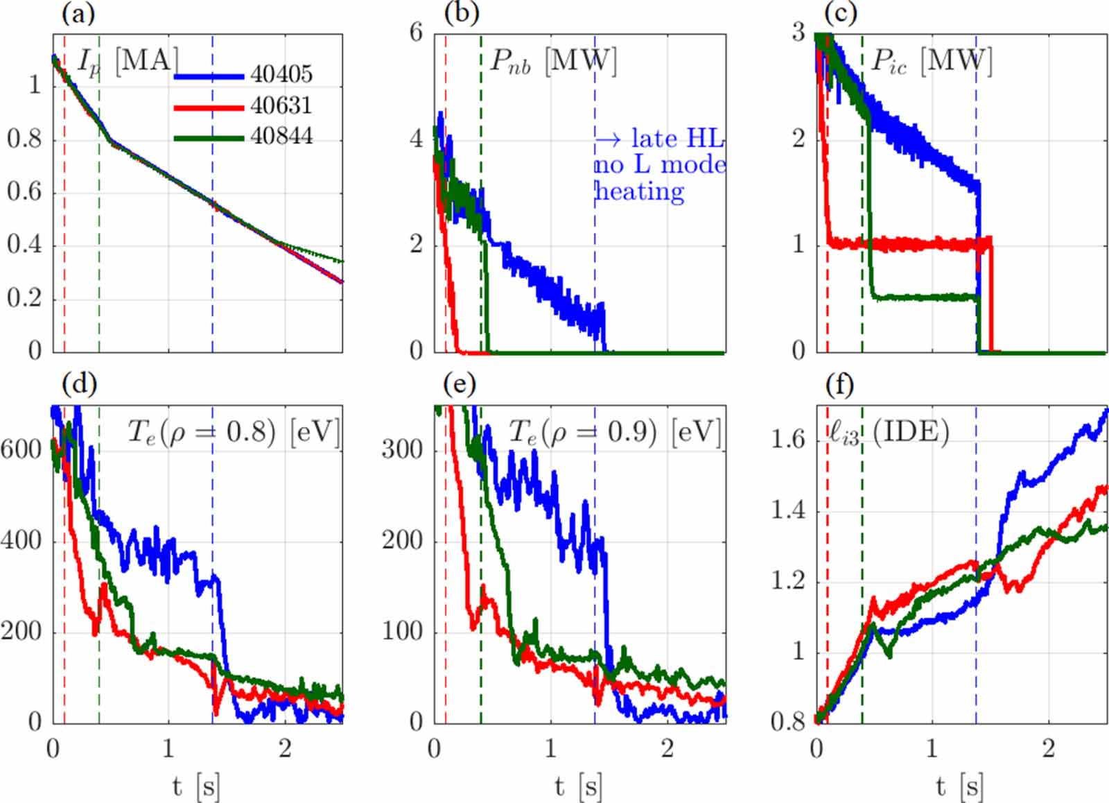 Scenario optimization for the tokamak ramp-down phase in RAPTOR: Part A ...