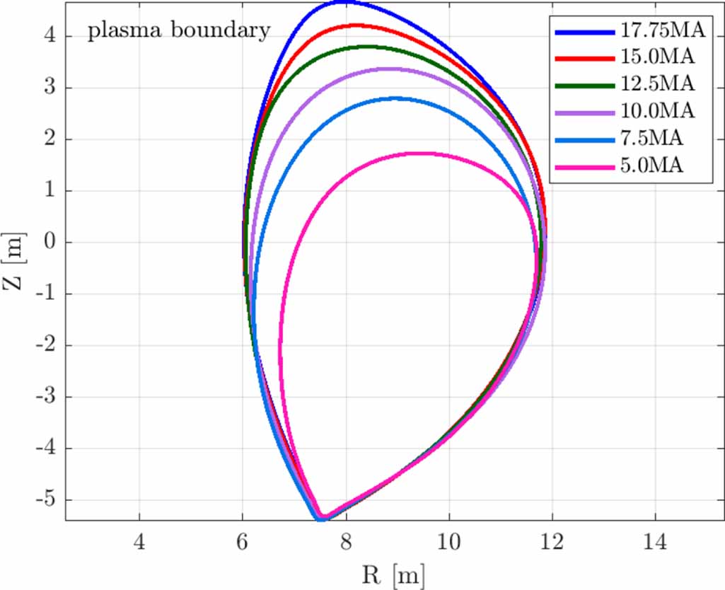 Scenario optimization for the tokamak ramp-down phase in RAPTOR: Part B ...