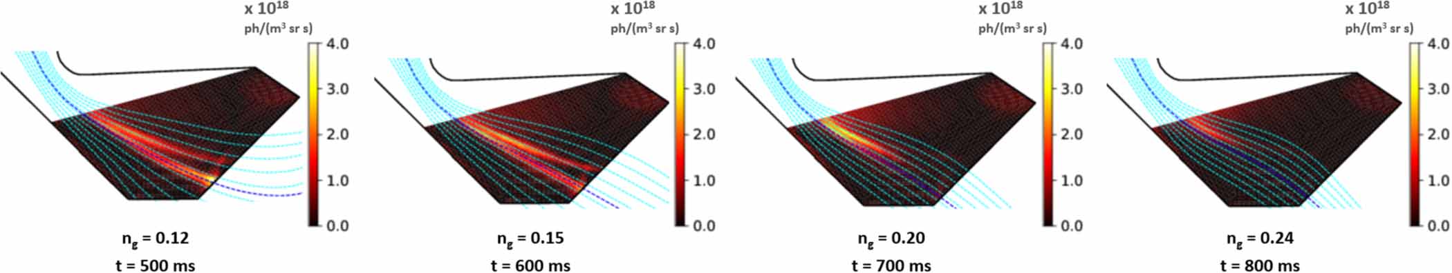 Initial Fulcher band observations from high resolution spectroscopy in ...