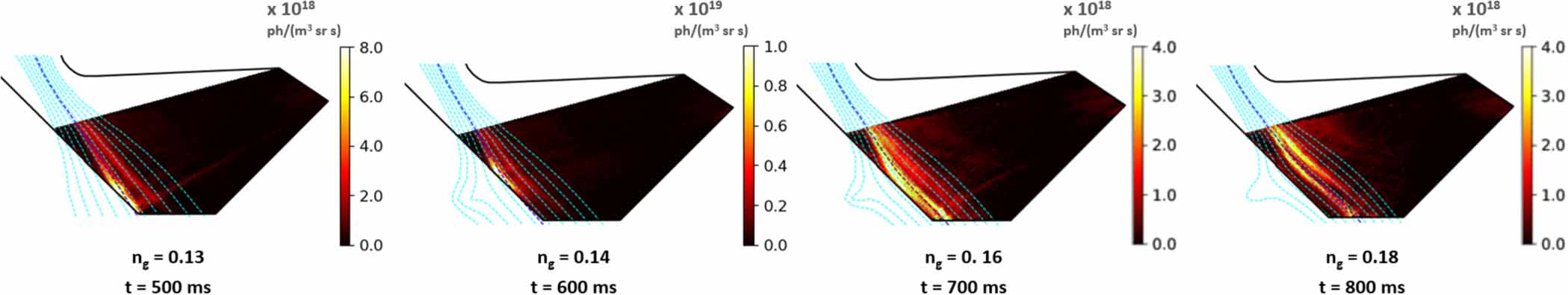 Initial Fulcher band observations from high resolution spectroscopy in ...