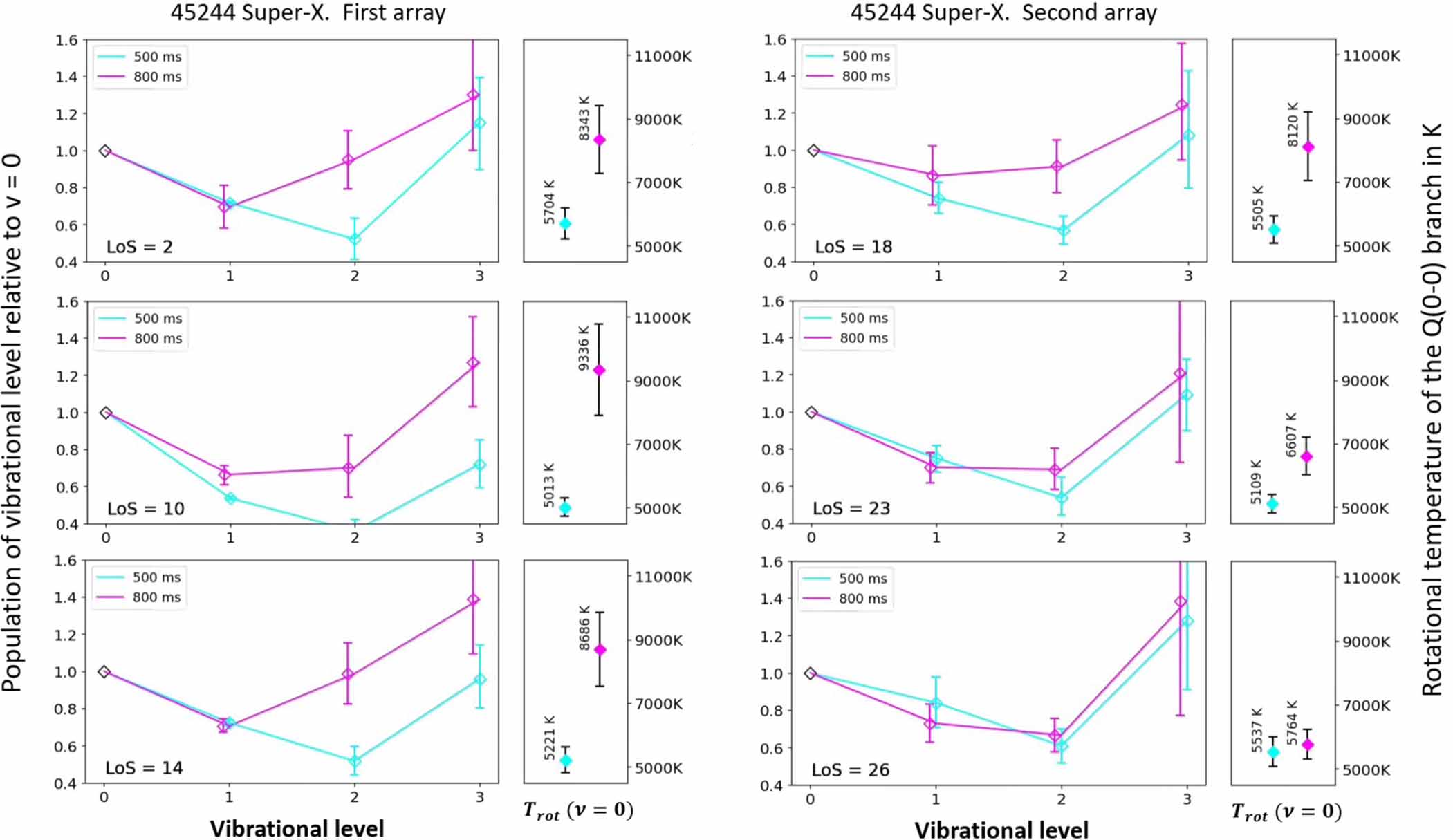 Initial Fulcher band observations from high resolution spectroscopy in ...