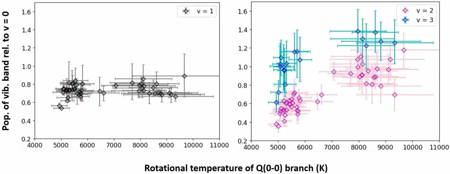 Initial Fulcher band observations from high resolution spectroscopy in ...