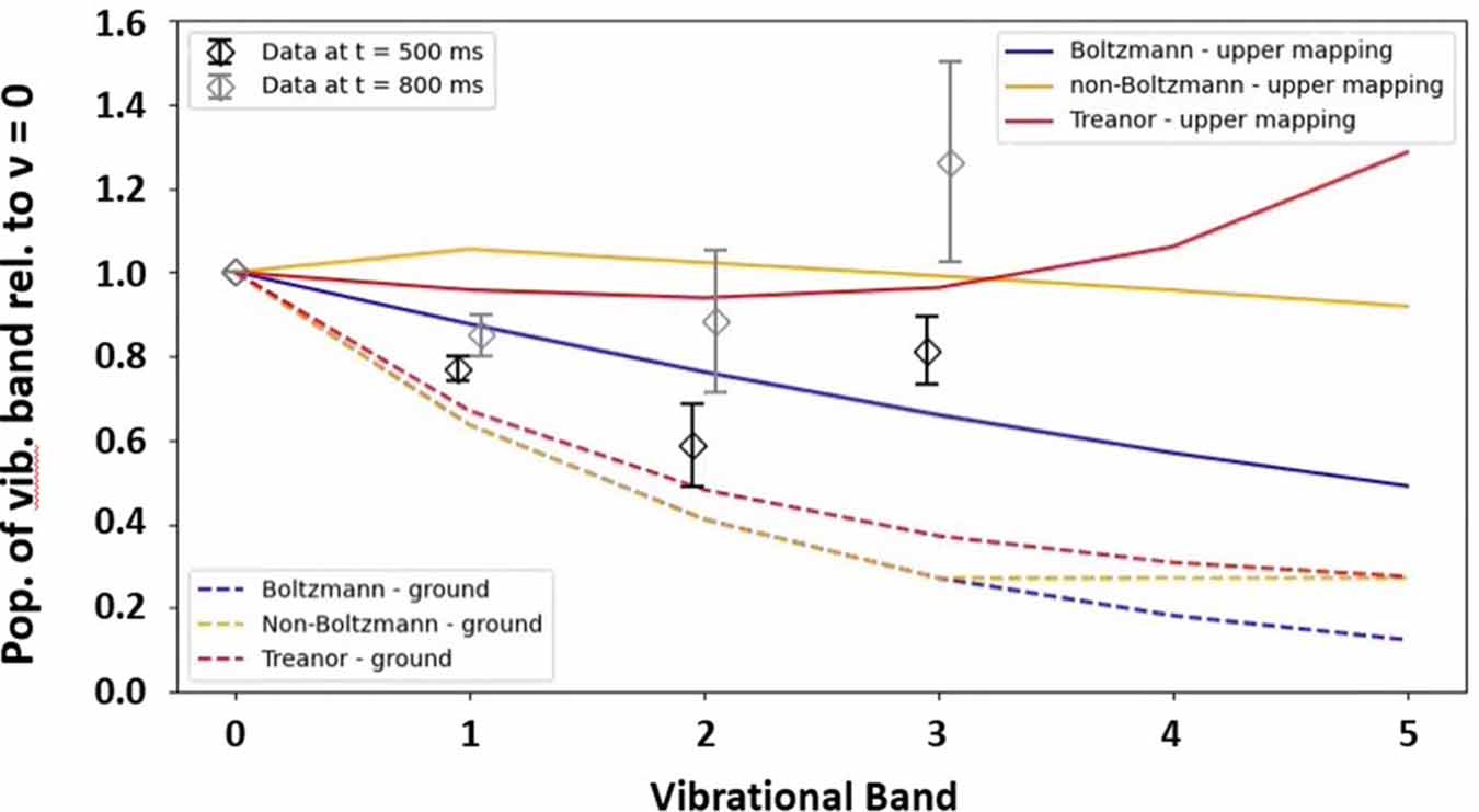 Initial Fulcher band observations from high resolution spectroscopy in ...