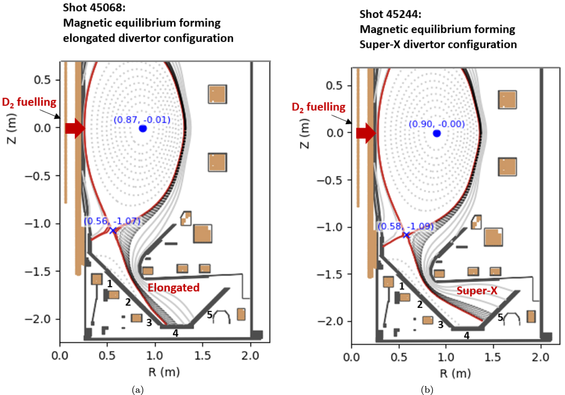 Initial Fulcher band observations from high resolution spectroscopy in ...