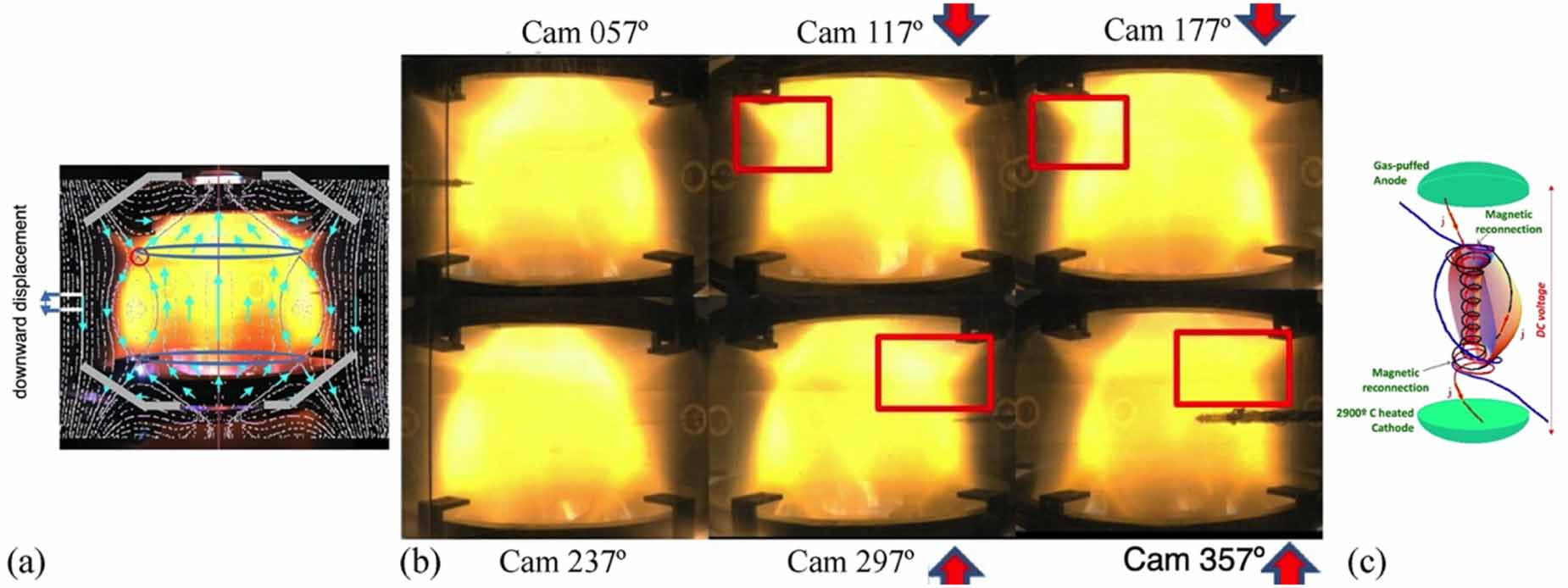 PROTO-SPHERA: a magnetic confinement experiment which emulates the jet ...