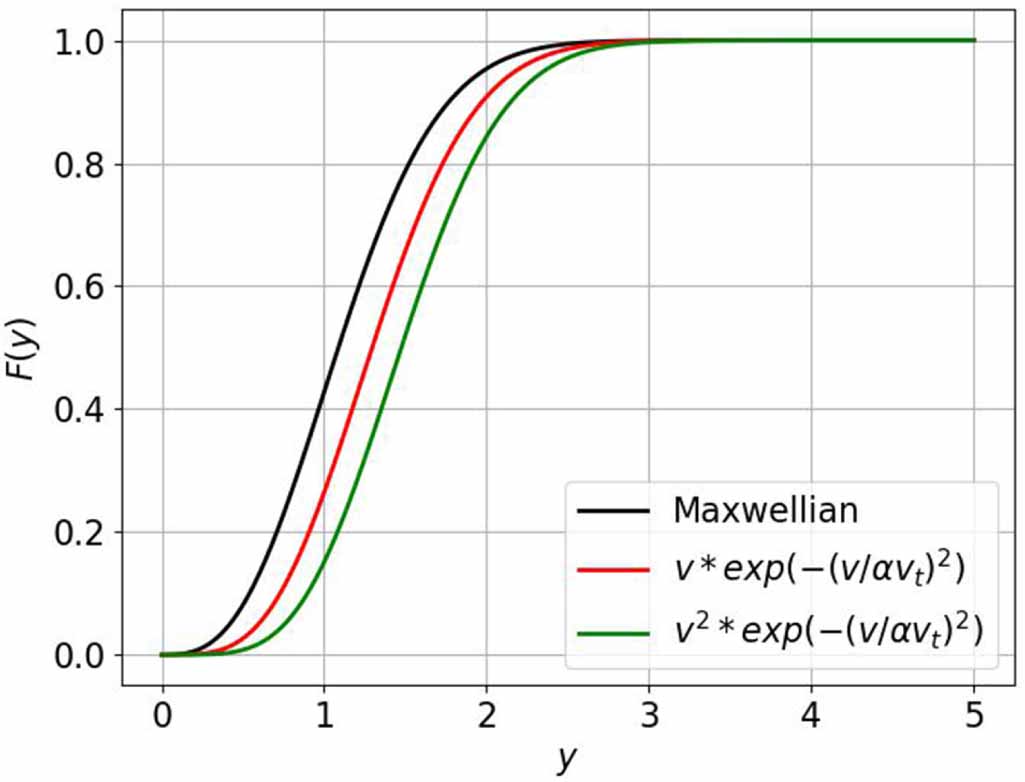 Reduction of fast ion drag in the presence of ‘hollow’ non-Maxwellian ...