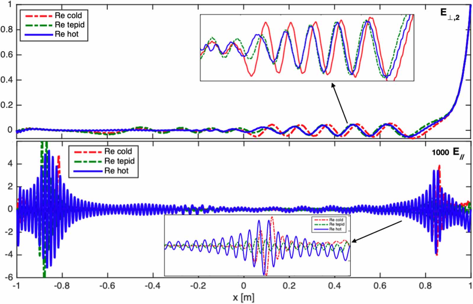 A mixed Fourier-variational approach to solve differential or integro ...