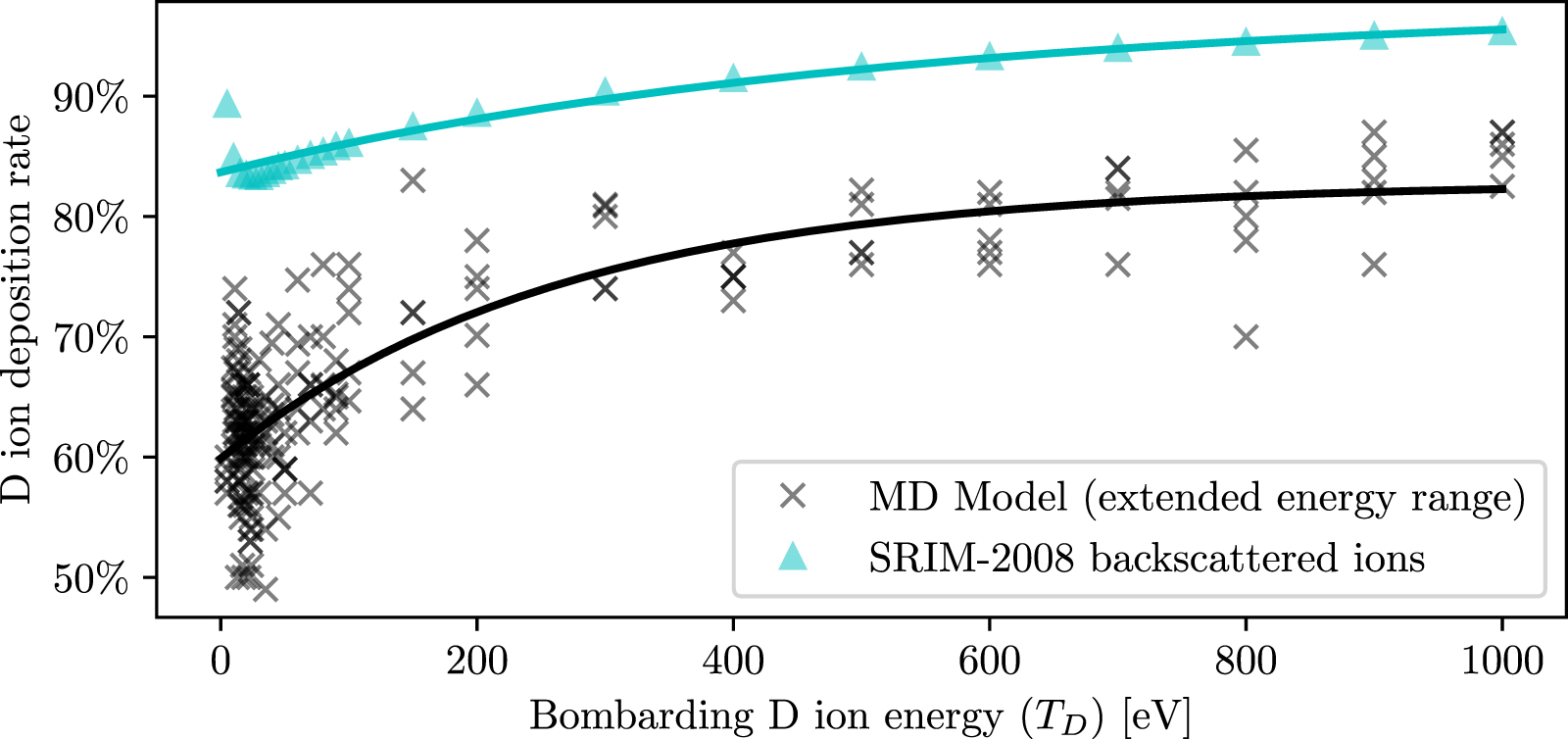 Investigations into penetration depth profiles of hydrogenic species in ...