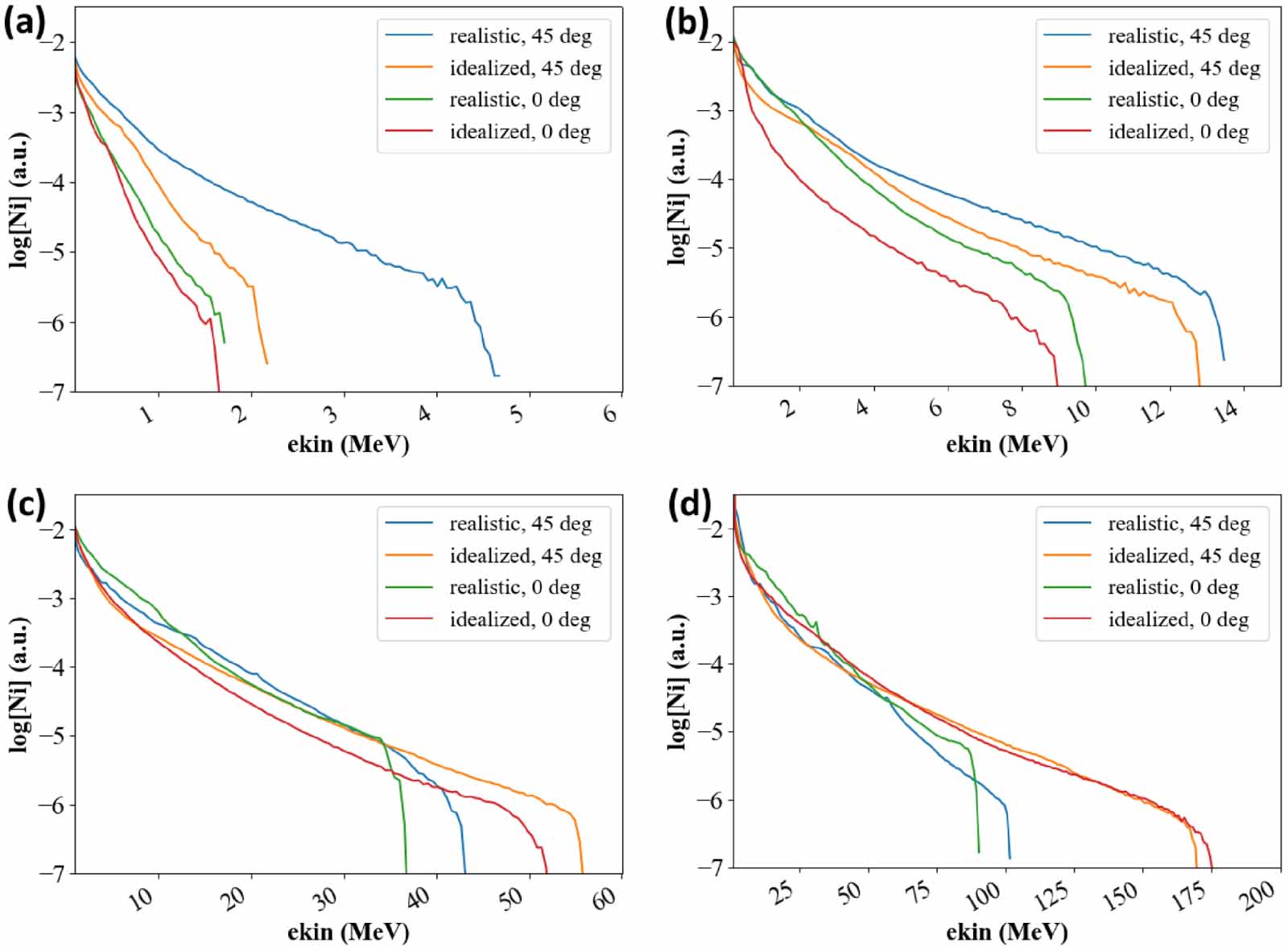 Effect of the rising edge of ultrashort laser pulse on the target ...