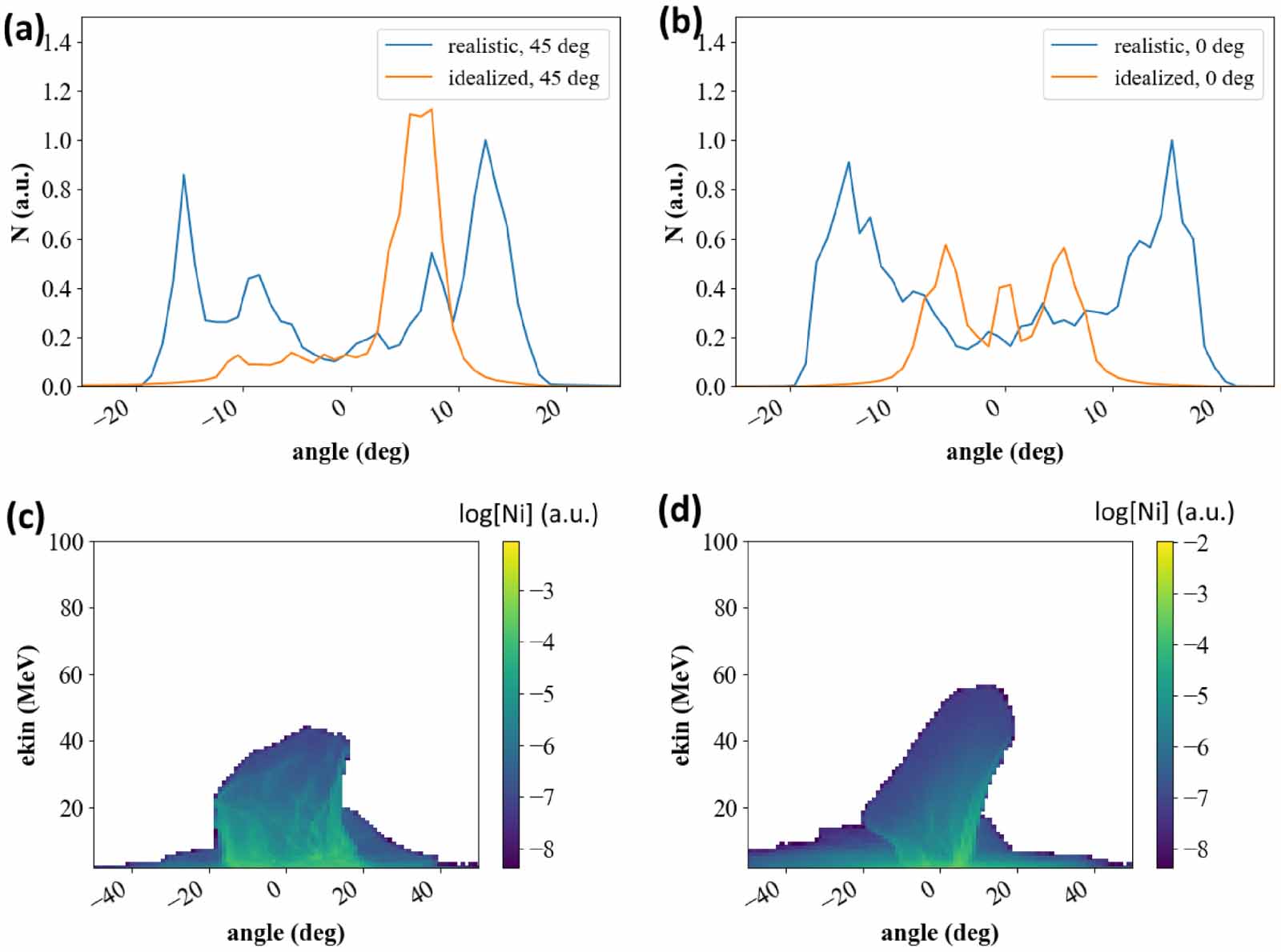 Effect of the rising edge of ultrashort laser pulse on the target ...
