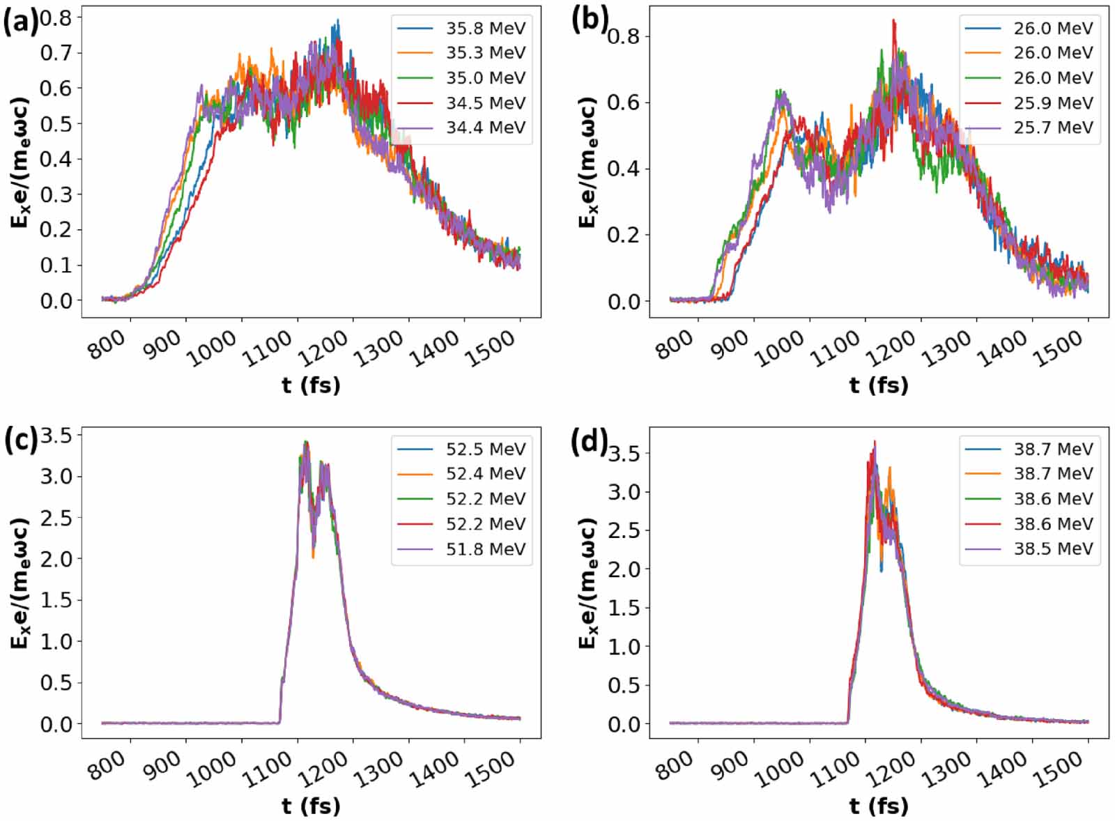 Effect of the rising edge of ultrashort laser pulse on the target ...