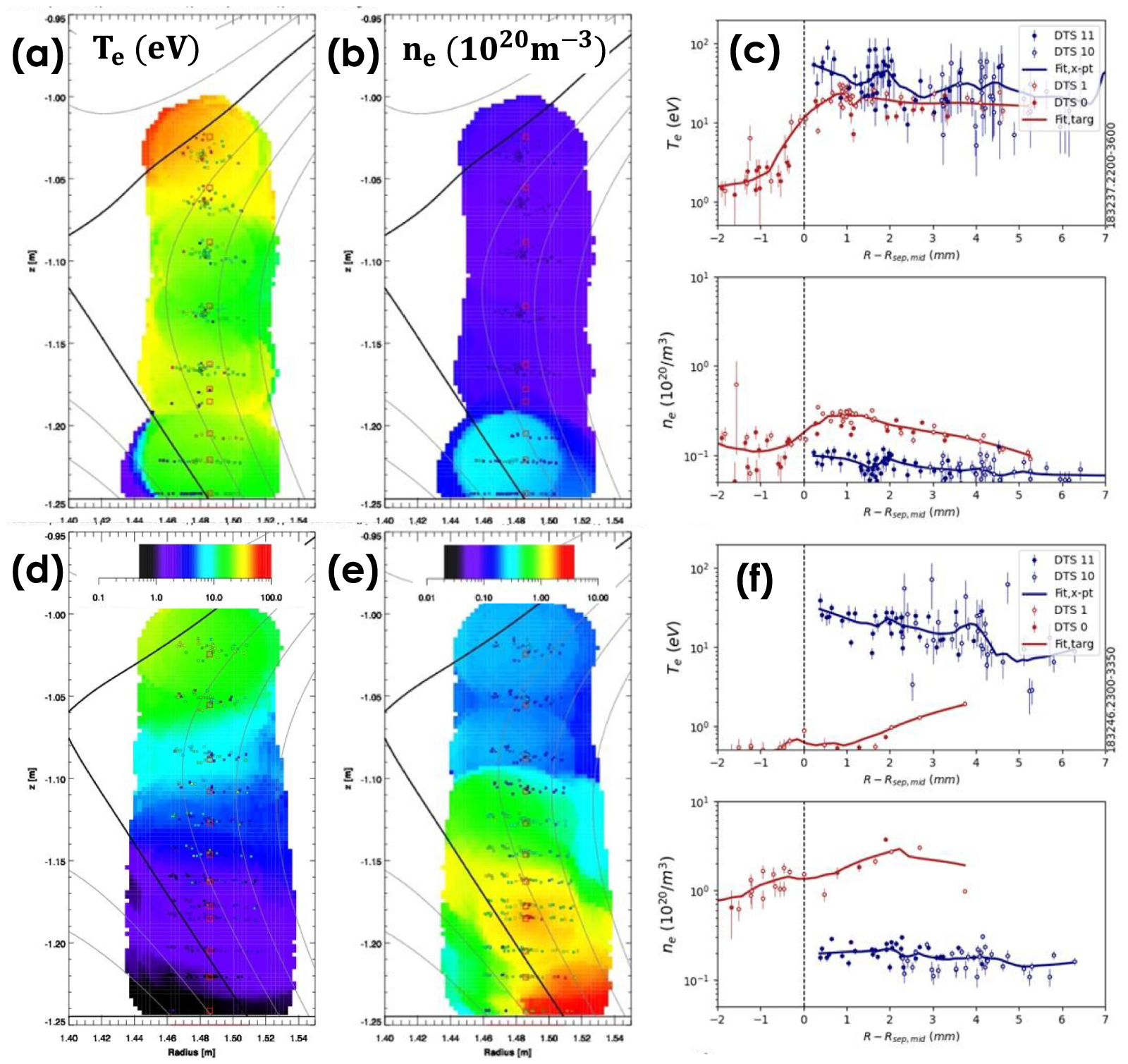 Reversed-direction 2-point modelling applied to divertor conditions in ...
