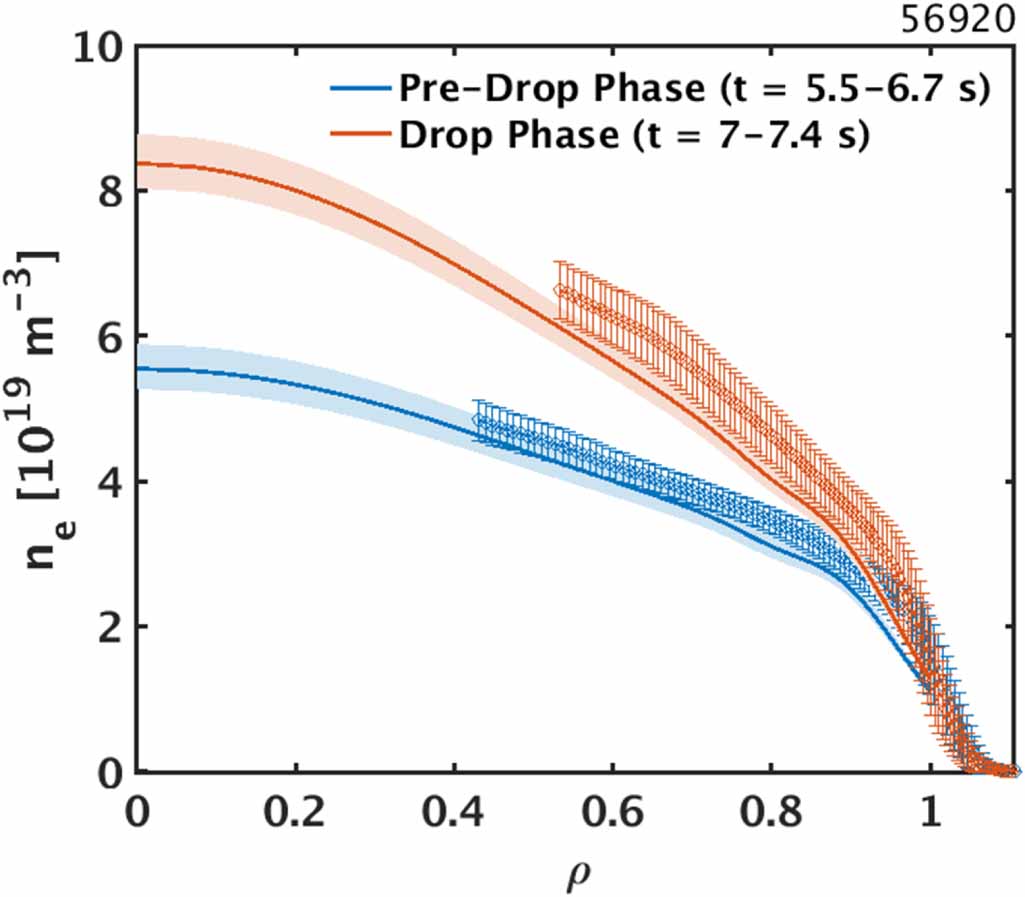 Stability analysis of WEST L-mode discharges with improved confinement ...