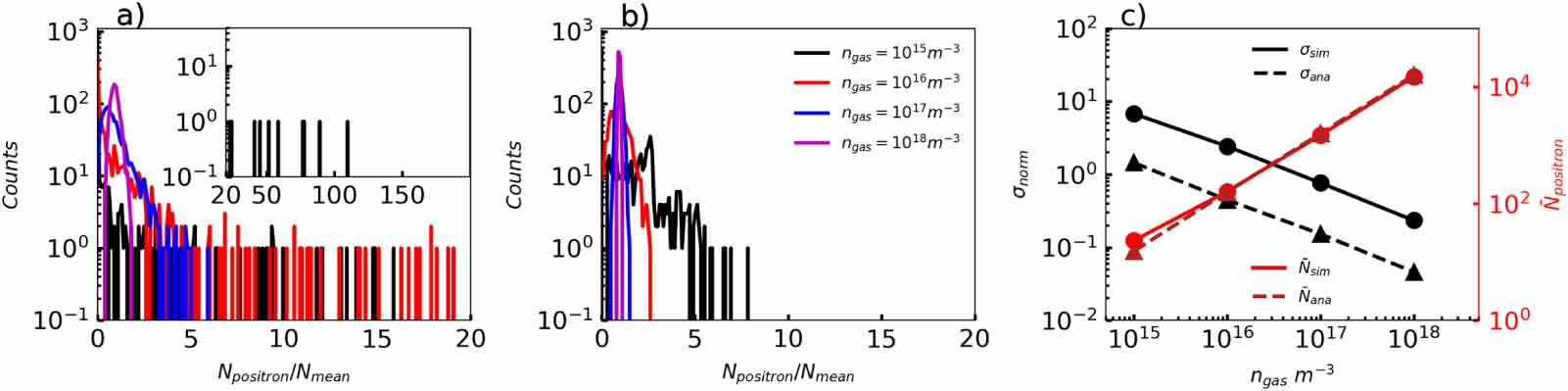 Identifying quantum effects in seeded QED cascades via laser-driven ...