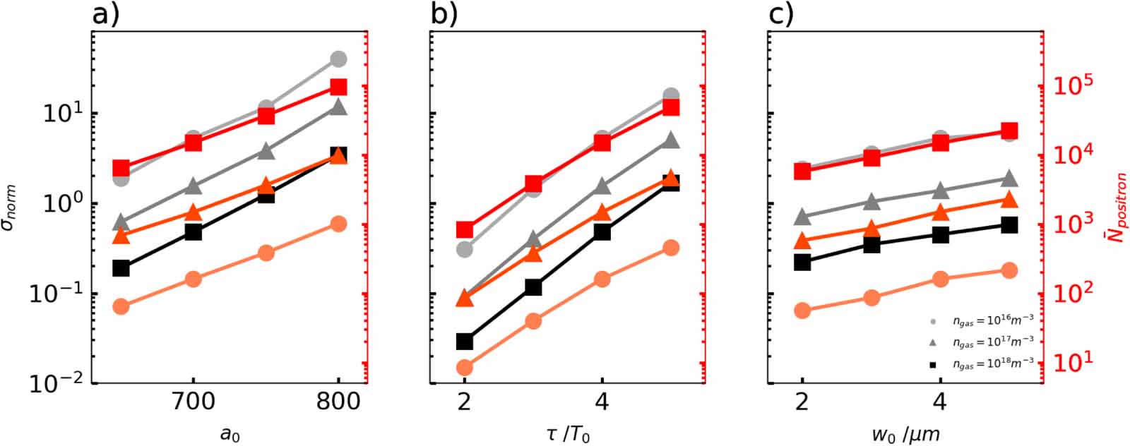 Identifying quantum effects in seeded QED cascades via laser-driven ...