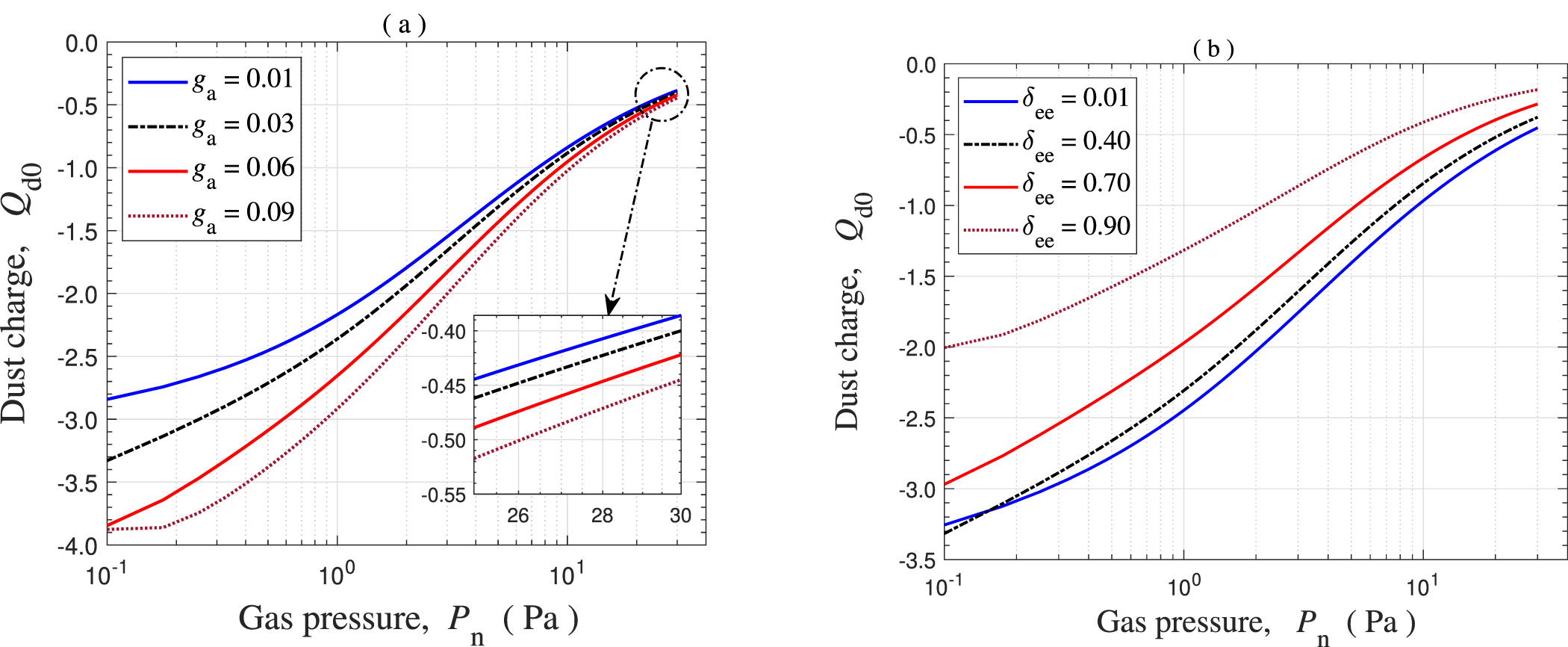 Ion flow and dust charging at the sheath boundary in dusty plasma with ...
