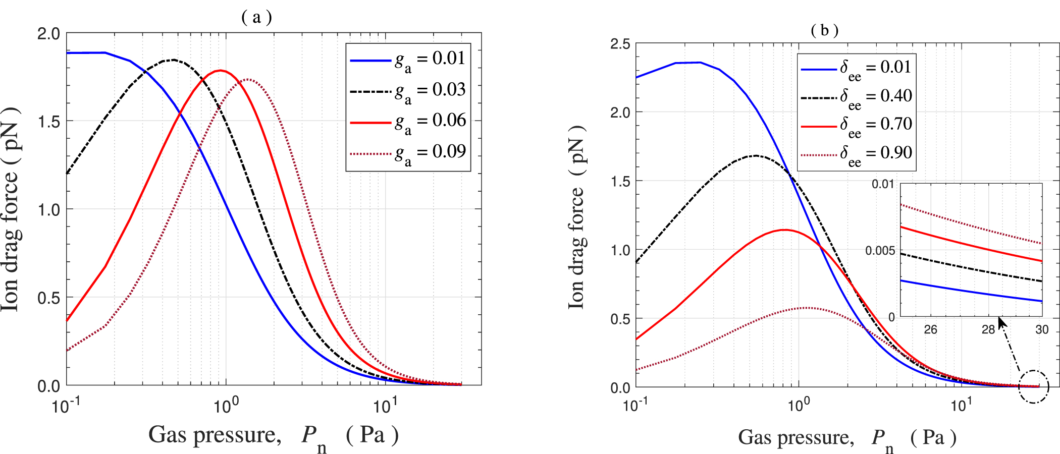 Ion flow and dust charging at the sheath boundary in dusty plasma with ...