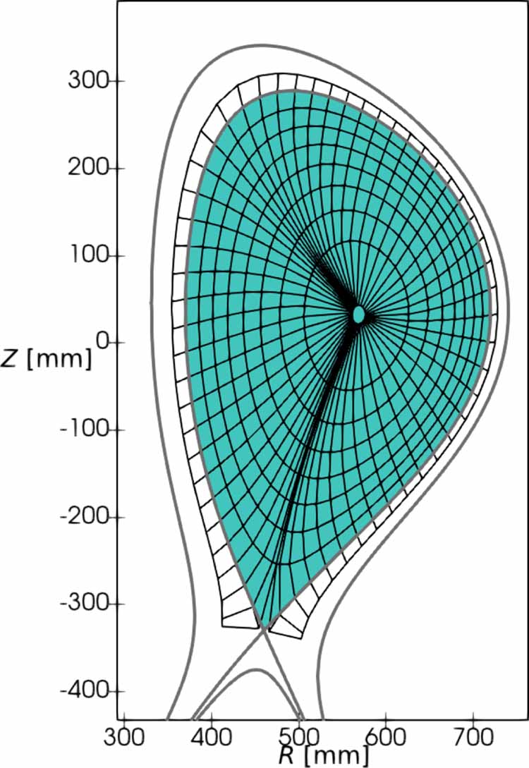 Effects of plasma resistivity in FELTOR simulations of three ...