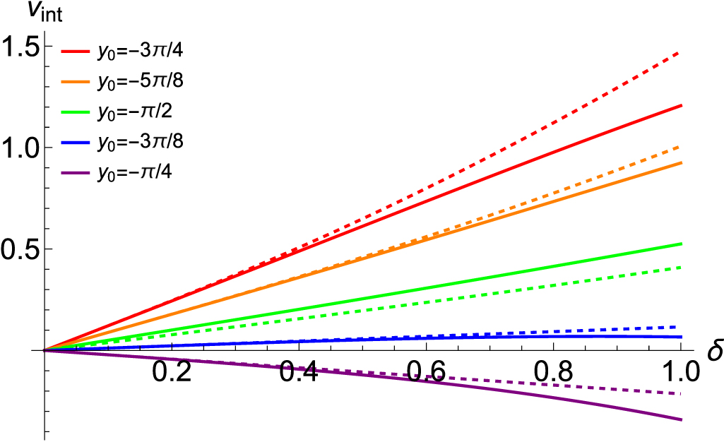 Intrinsic rotation modulation by diffusive neutral particles in ...