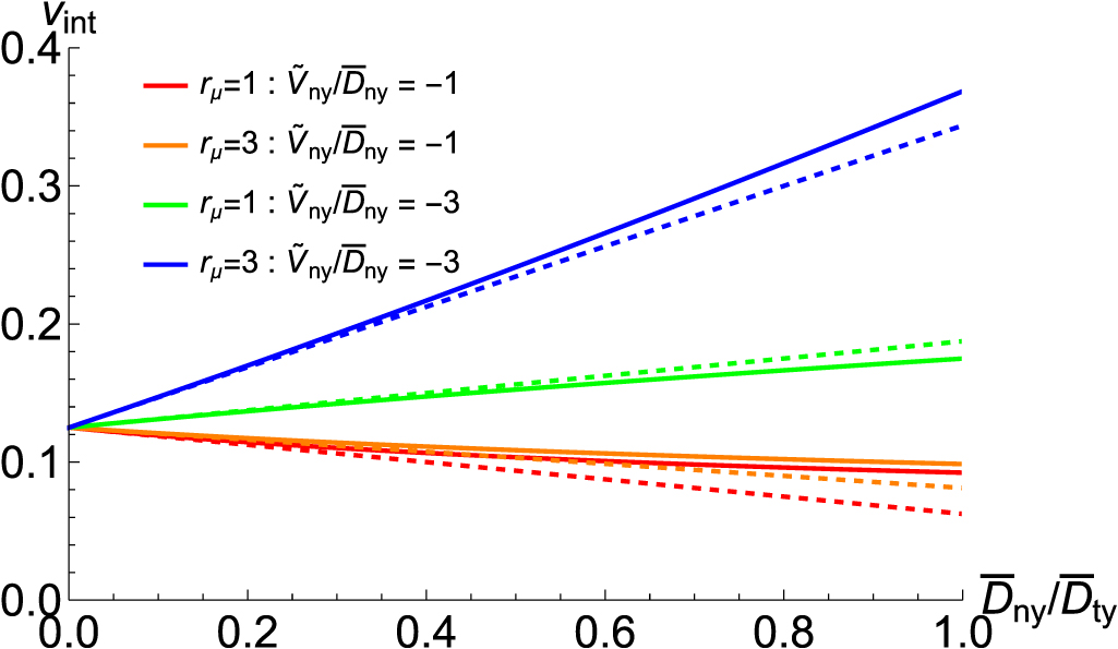 Intrinsic rotation modulation by diffusive neutral particles in ...
