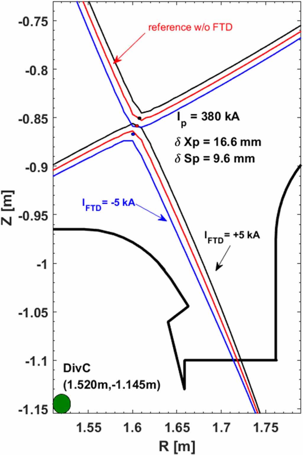 Optimizing control for strike point sweeping using lower divertor coil ...