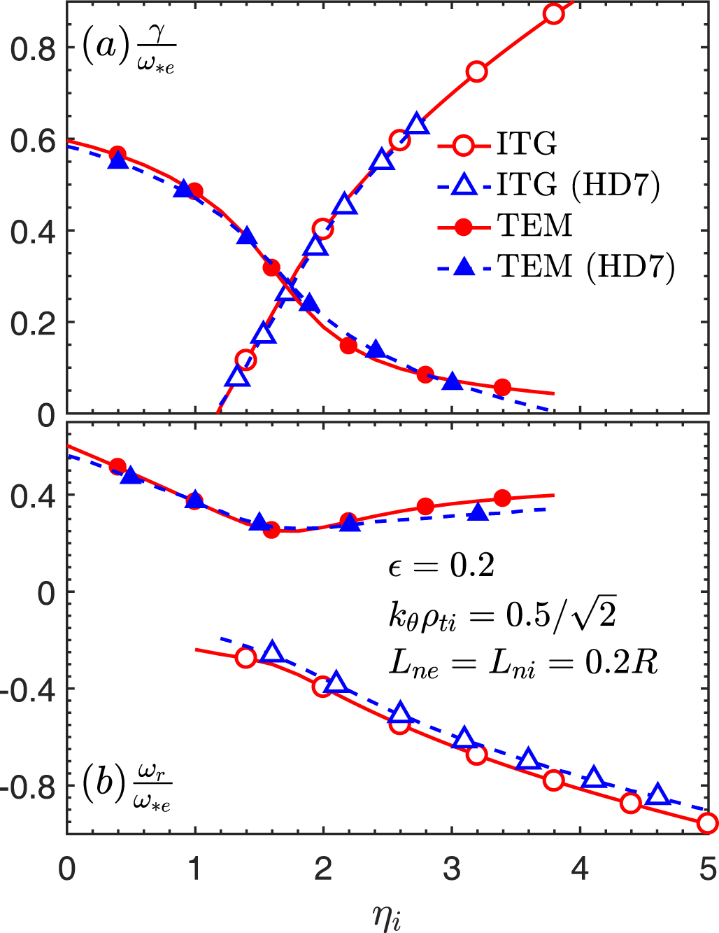 Gyro-kinetic simulations of trapped electron collision effects on low ...