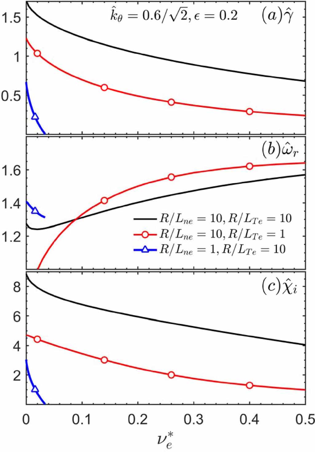 Gyro-kinetic simulations of trapped electron collision effects on low ...