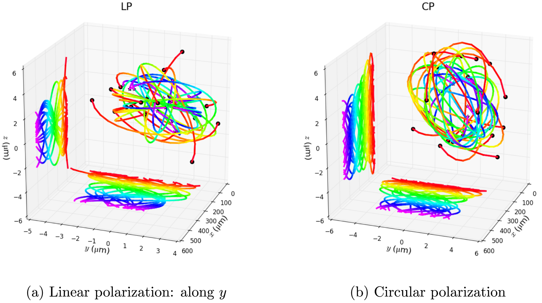 Laser polarization control of ionization-injected electron beams and x ...