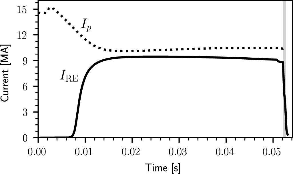 Assessment of the runaway electron load distribution in ITER during 3D ...